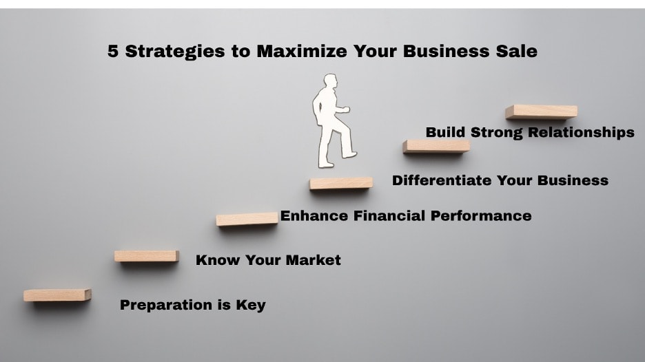Strategies for Selling Your Boston-Based Business | Sunbelt Business ...