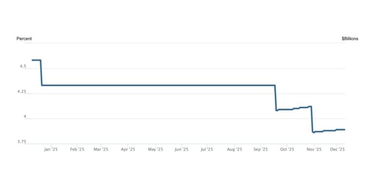 How the Feds’ Third-Straight Interest Rate Cut Impacts Business Valuations